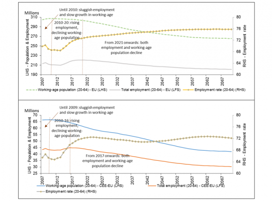 Population ageing in emerging Europe: Consequences and policy ...