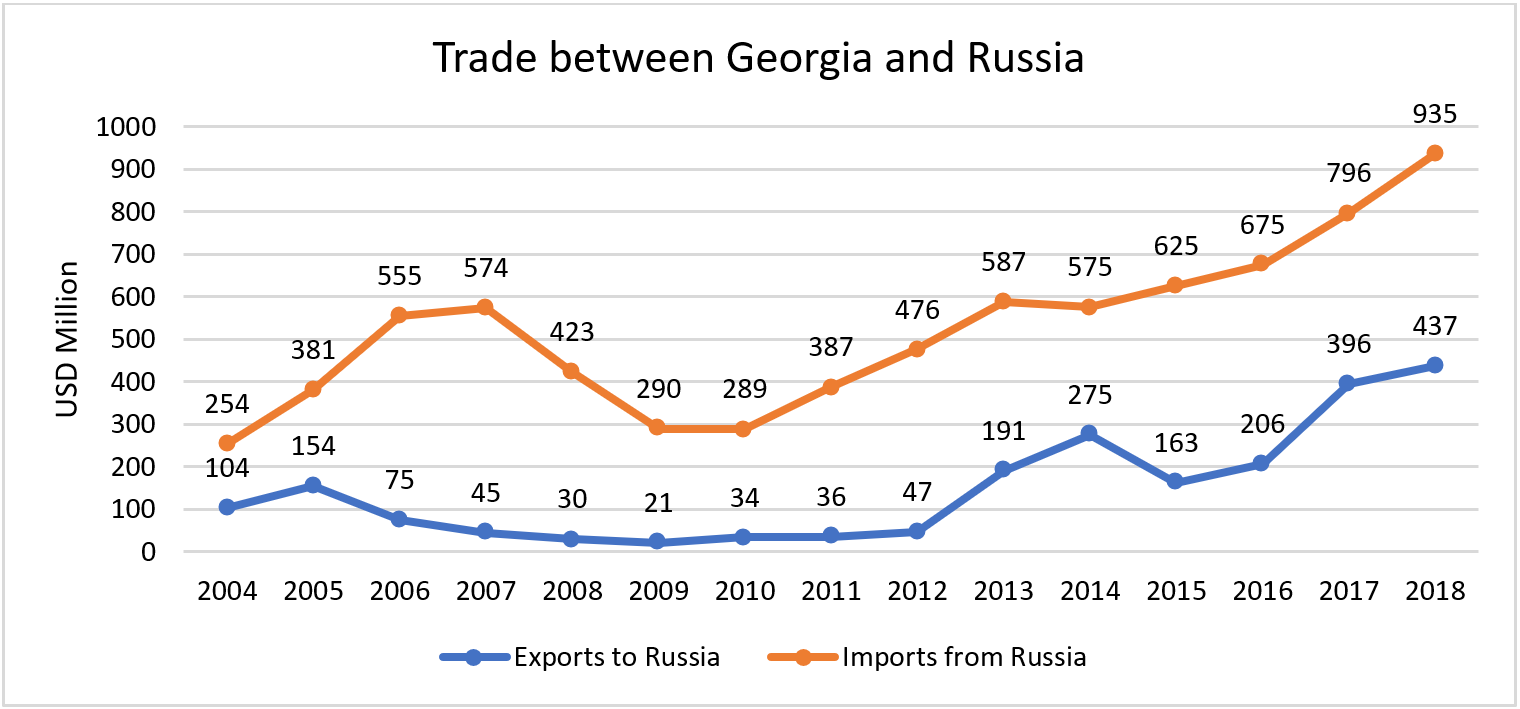 Georgia_Russia_Trade - Emerging Europe