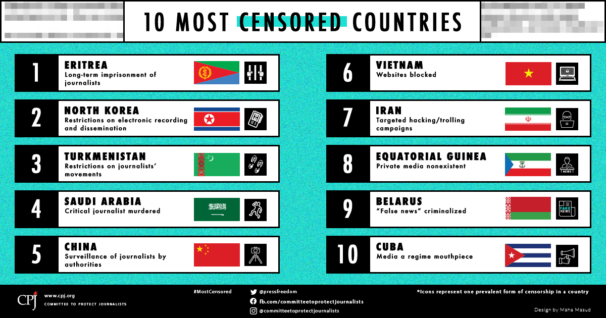Belarus named as one of world's 10 most censored countries - Emerging ...