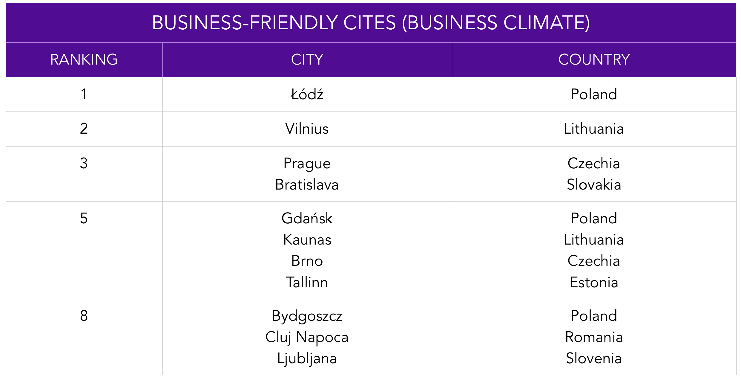 Business climate - Emerging Europe