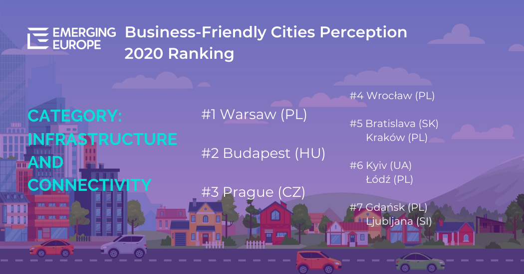 Infrastructure and Connectivity - Emerging Europe