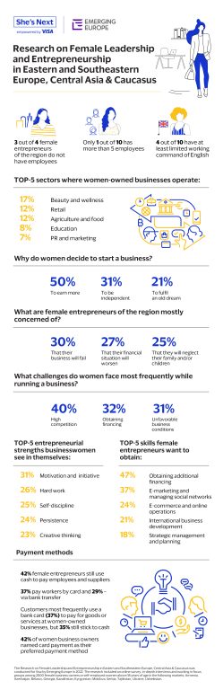 Infographics_Visa_Emerging_Europe_Shes_Next_research - Emerging Europe