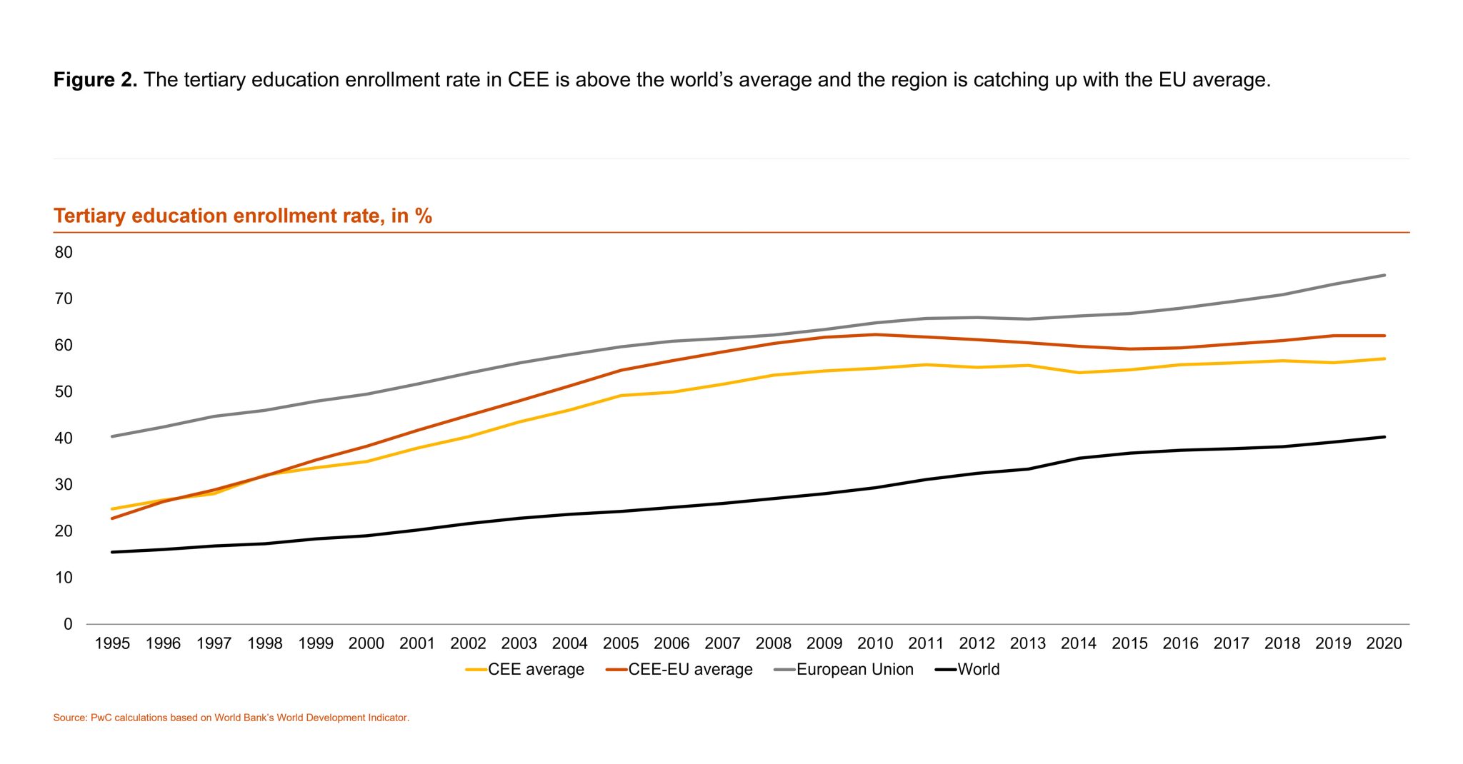 figure_2 - Emerging Europe