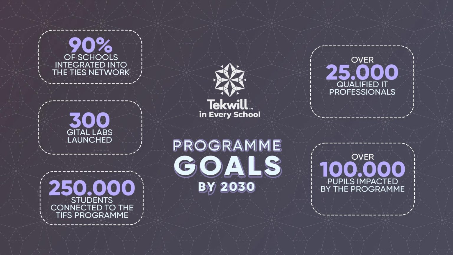 Moldova embraces the challenge of the tech future: Racing for talent ...