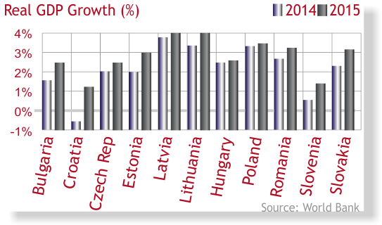 gdp_emerging_europe - Emerging Europe